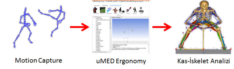 uMED Ergonomy – Akro Engineering Limited